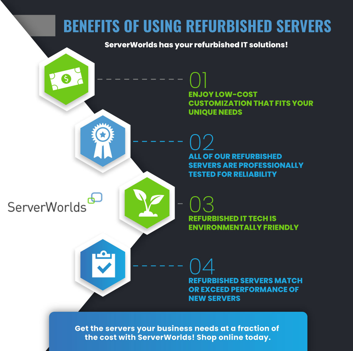 4 Benefits of Using Refurbished Servers - Serverworlds